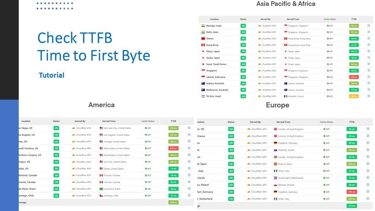 How To Reduce Ttfb Wordpress Waredata Tech Enthusiast
