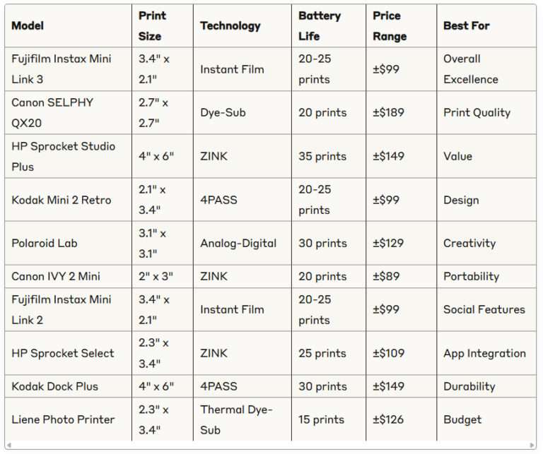 Mini Photo Printer - WareData | Tech enthusiast